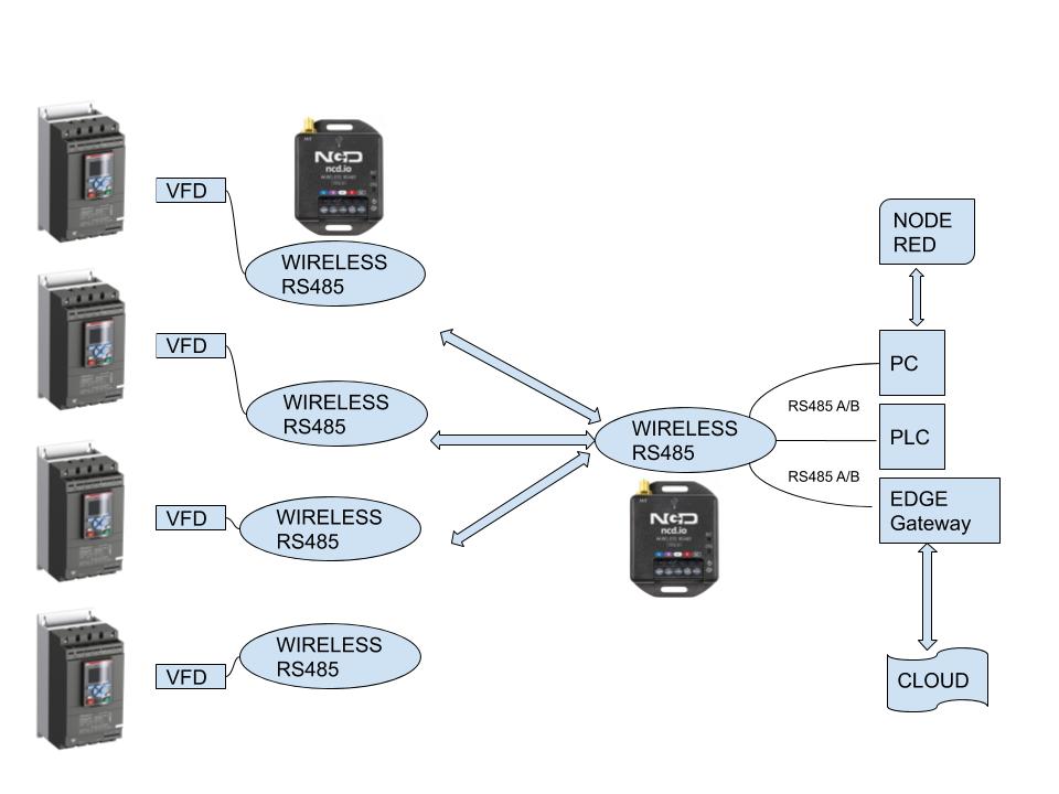 How To Bring Legacy Machine to IoT Connected World - ncd.io How To Bring Legacy Machine to IoT Connected World - ncd.io