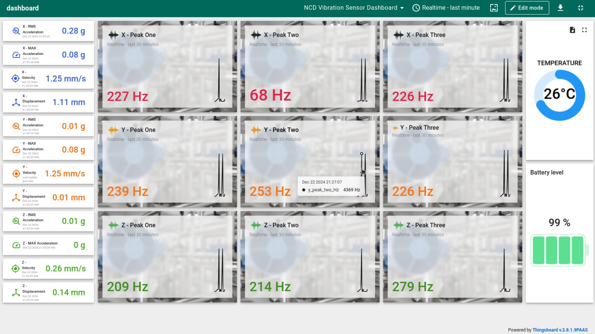 How to Integrate NCD Sensors with ThingsBoard via MQTT - NCD.io