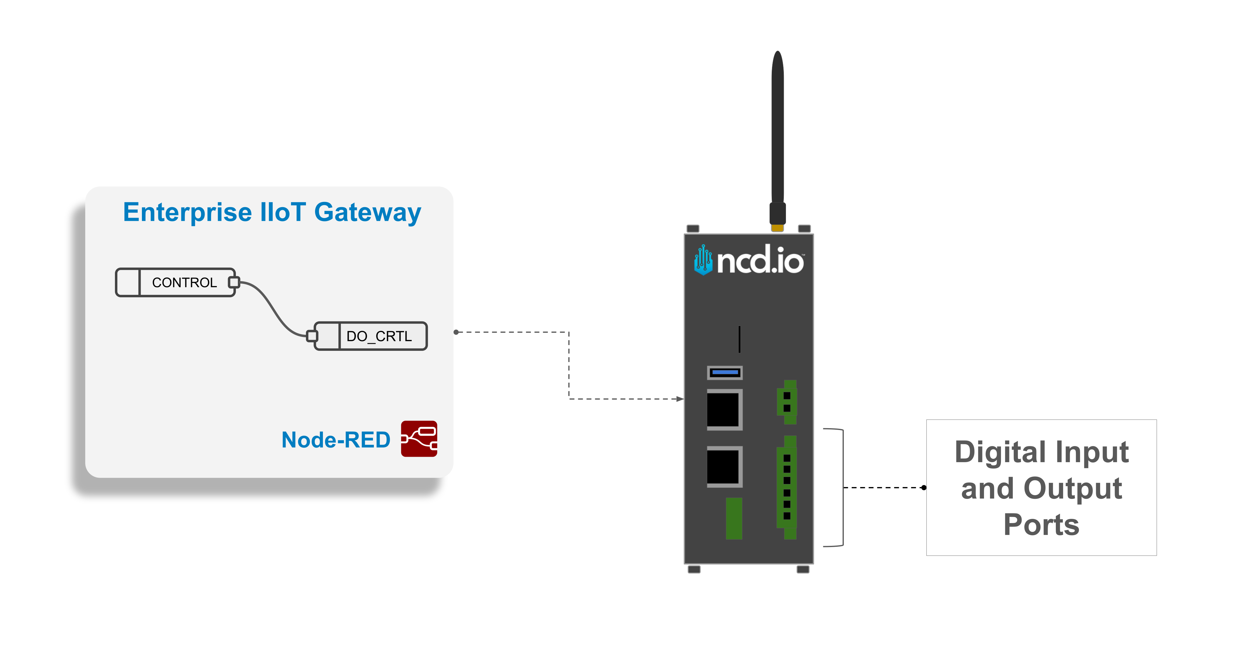 Enteprise IIoT Gateway digital I/O control using Node-RED - NCD.io